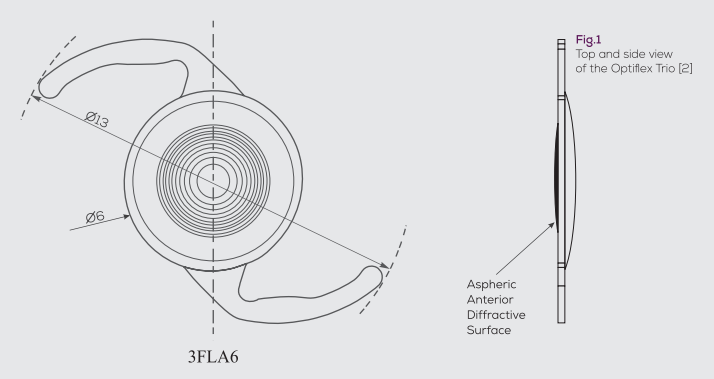 OPTIFLEX TRIO -Biotech | IOLS Directory