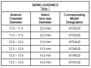 PMMA Alcon Lenses -Anterior Chamber- All 6 Sizes | IOLS Directory
